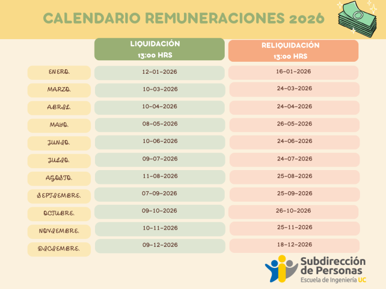 Calendario De Remuneraciones 2026 Dirección Económica Y De Gestión